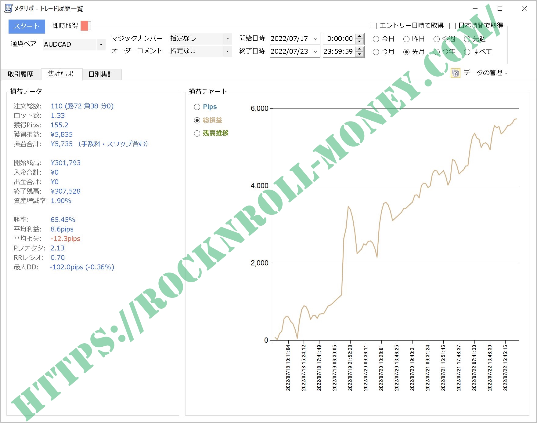 FX自動売買Kirin(麒麟)稼げない？弦六の運用実績と検証結果を暴露｜副業ロックンロールマネー
