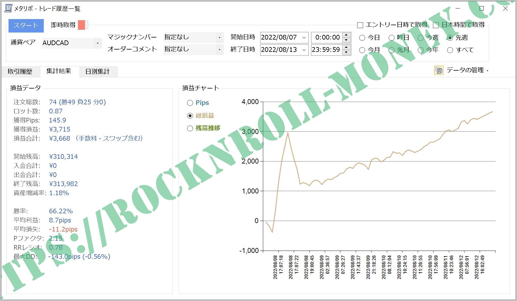 FX自動売買Kirin(麒麟)稼げない？弦六の運用実績と検証結果を暴露｜副業ロックンロールマネー